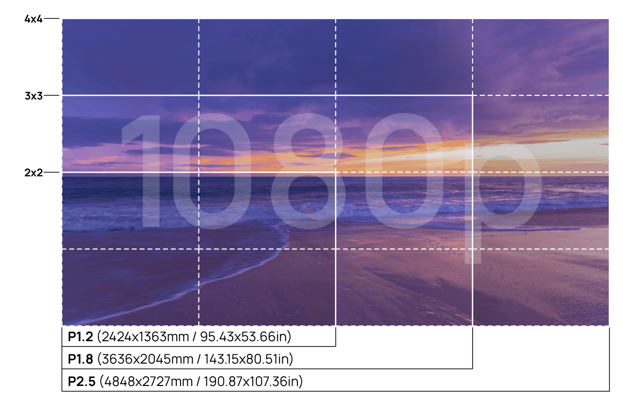 LED Solutions – LED Video Wall – SUZOHAPP OEM